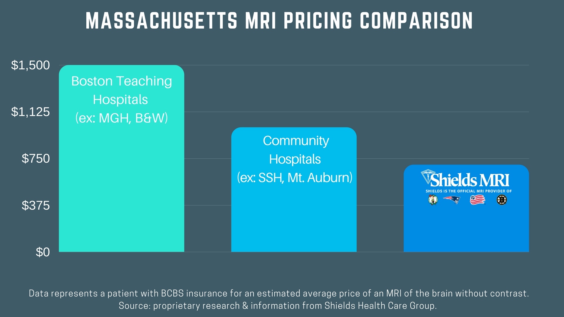 How much will I pay for an MRI in Massachusetts?